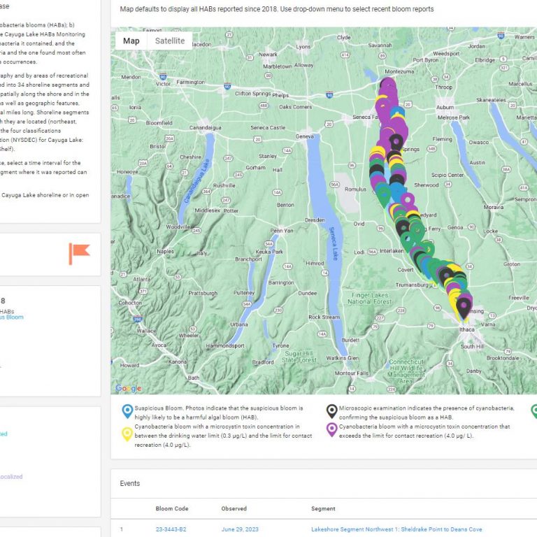 Community Science Institute | Community Science Institute
